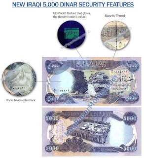 Iraqi Dinar Changer