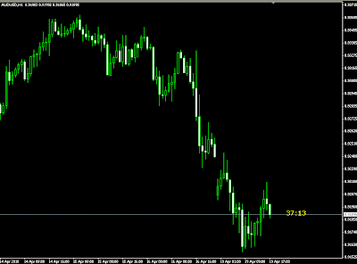 MetaTrader Indicators Clubs: Candle Time MT4 Indicator