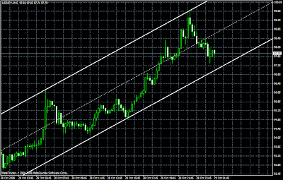forex: SHI Channel Fast MT4 Indicator