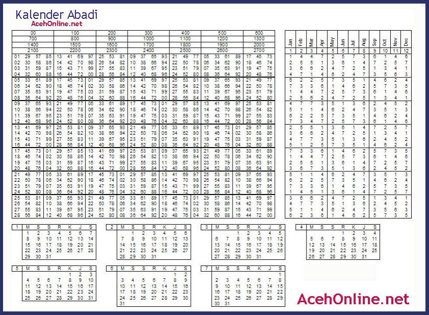 Edi Safran: Kalender Abadi [cari hari lahir atau apapun disini]
