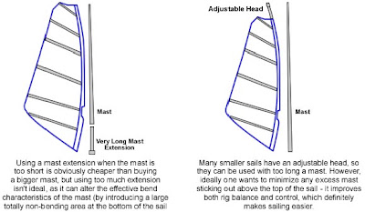 2-rad.com: Windsurfing 101 ... Masts Part 2