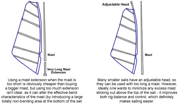 2-rad.com: Windsurfing 101 ... Masts Part 2