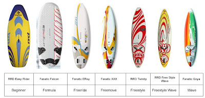 2-rad.com: Windsurfing 101 ... Boards