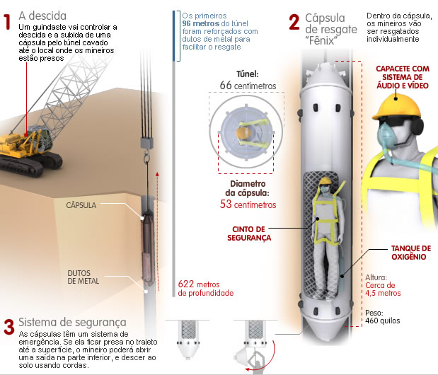 TudoTri: Entenda todo o processo de resgate.