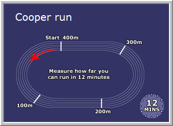 Sportfamilie van den Abeele: Coopertest