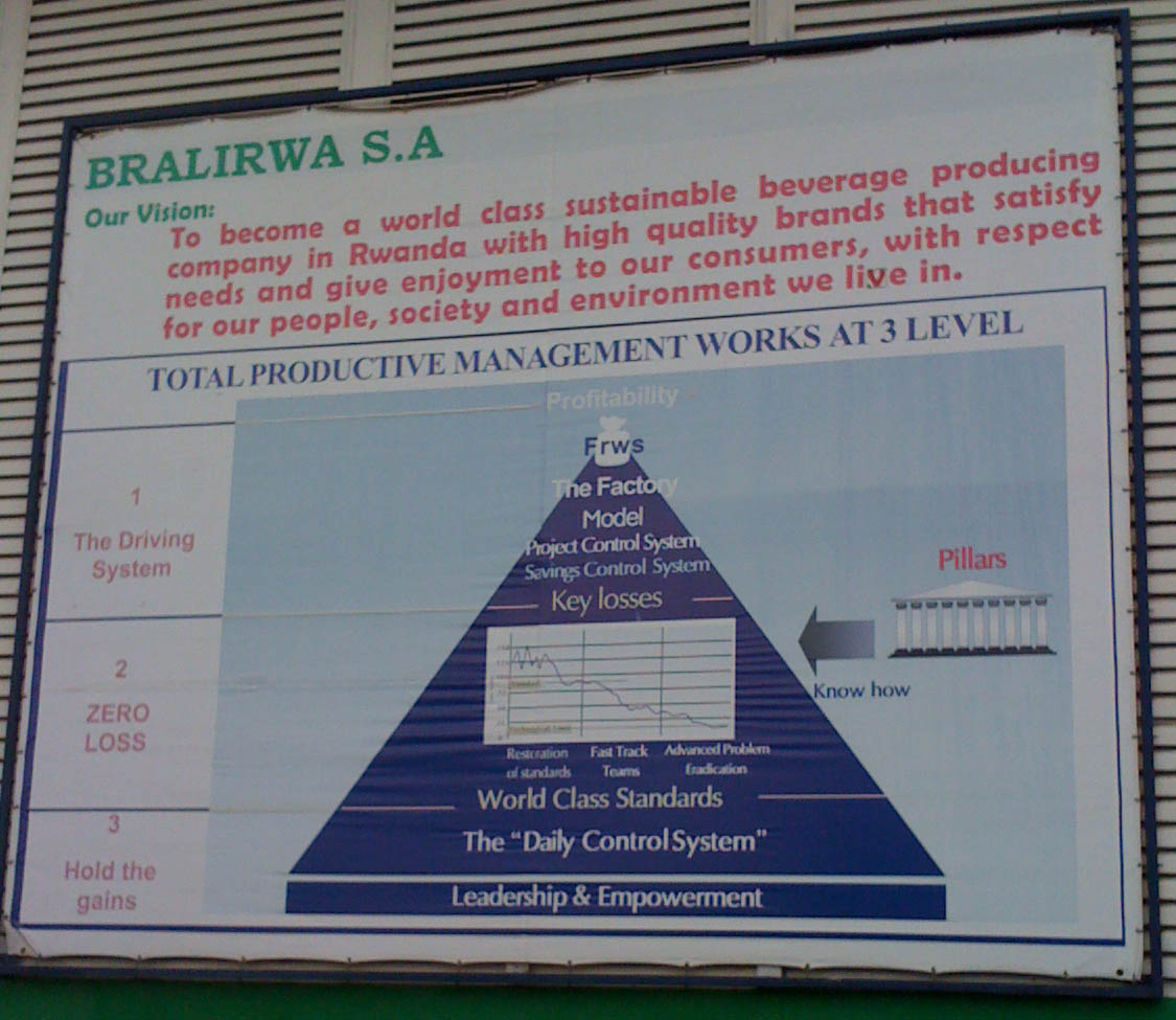 Bralirwa | en root rwanda