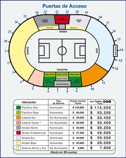 CHILE-URUGUAY:ENTRADAS, PRECIOS Y MAPA DEL ESTADIO