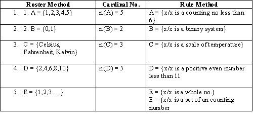 Engineering Probability and Statistics: Methods of Writing Set