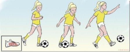 O Meu Portefólio de Desporto: Futebol - REMATE(exigências técnicas)