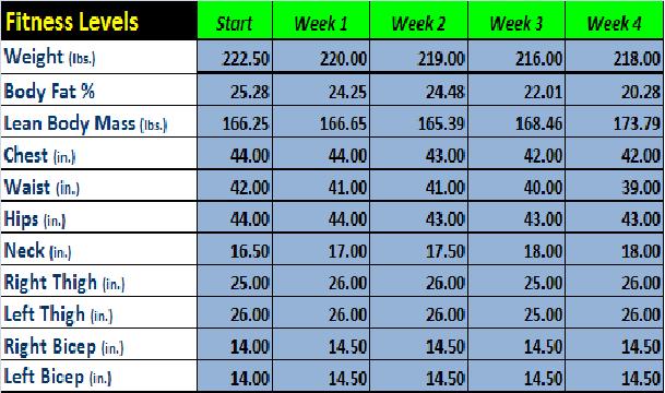 P90x Lean Phase 1 Final Thoughts | Cereal Killer