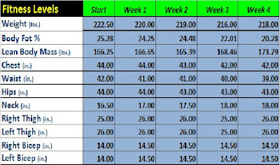 P90x Lean Phase 1 Final Thoughts | Cereal Killer
