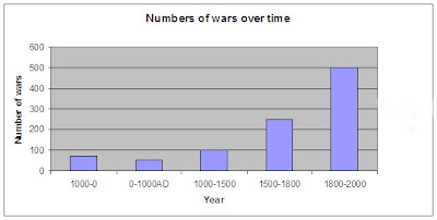 Will the church be on earth during wars? Will we experience wartime ...