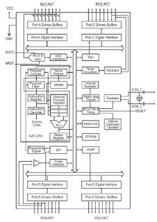 ATMega8535: Mikrokontroler ATMega 8535