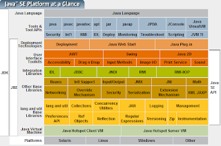 Panel Formación Arquitectura de sistemas J2EE: Conceptos básicos de ...