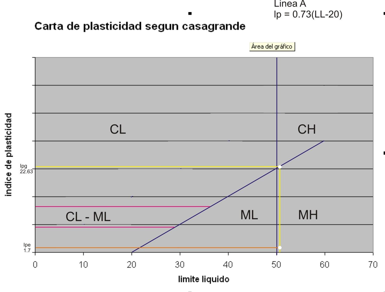 Mecanica de los suelos: Limite plástico