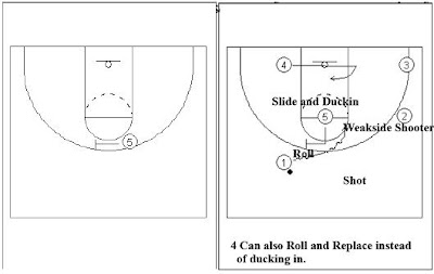 X’s & O’s of Basketball: The 5 Angles of the Ball Screen