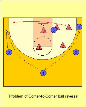X’s & O’s of Basketball: A Closer Look at Dean Smith's Point Zone Defense