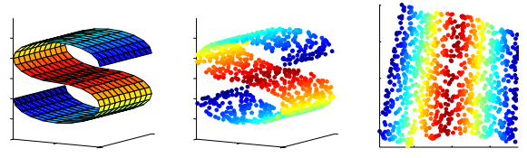 Polaria: [paper reading] Nonlinear dimensionality reduction by locally ...