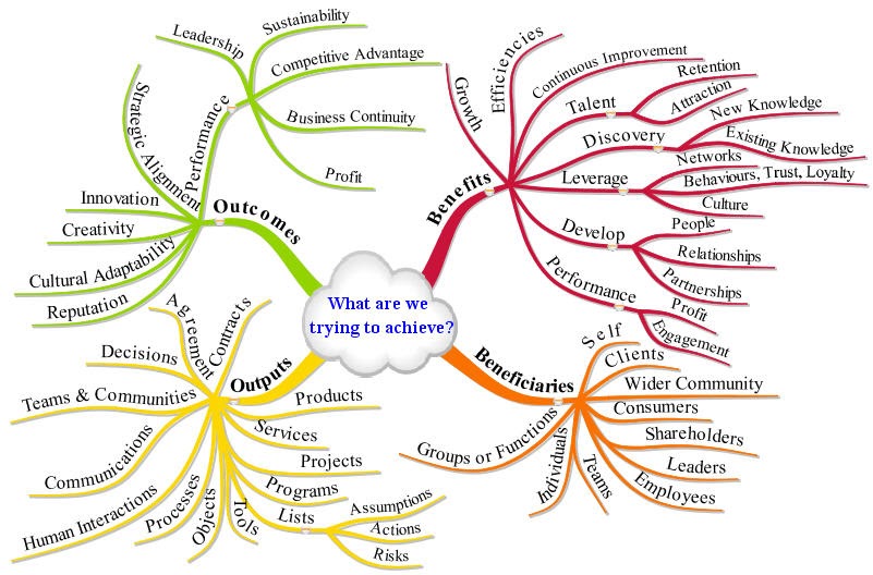 The Organizational Zoo: Conversations that Matter