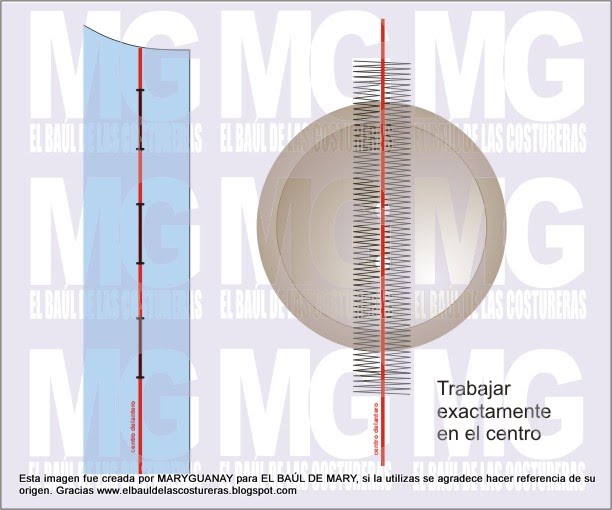 COLOCACIÓN DEL OJAL