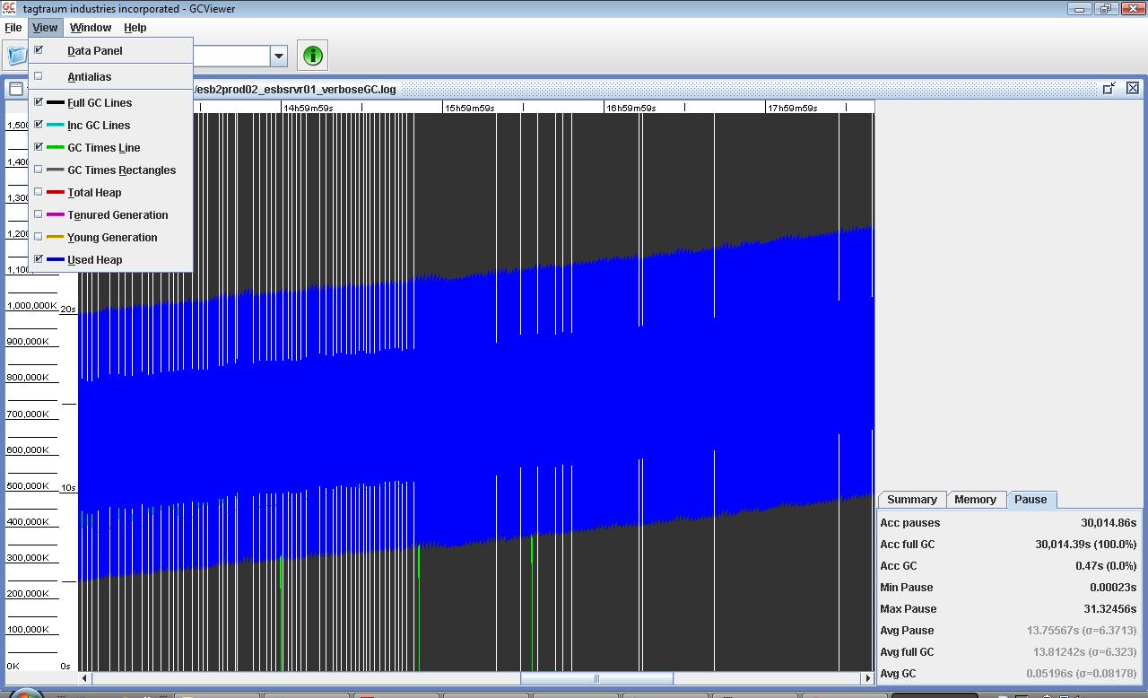 Middleware + Devops(MiddleOps): analysing GC log using GC Viewer
