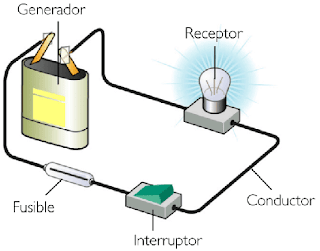 electricidad: CIRCUITO CERRADO
