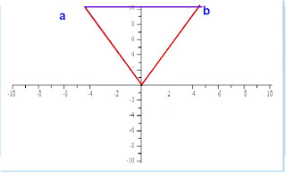 Lines,Numbers and Nonsense