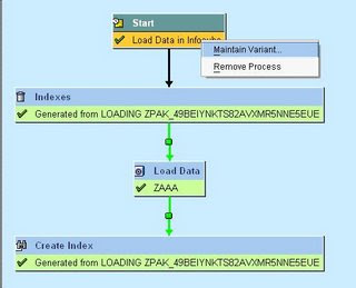 SAP Business Intelligence: Process Chain Creation using SAP BW 3.5