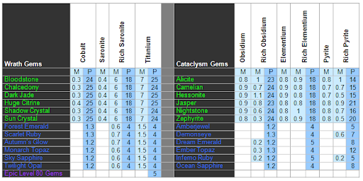 Revive & Rejuvenate: Shinies part 2: Mining and Prospecting for Gems