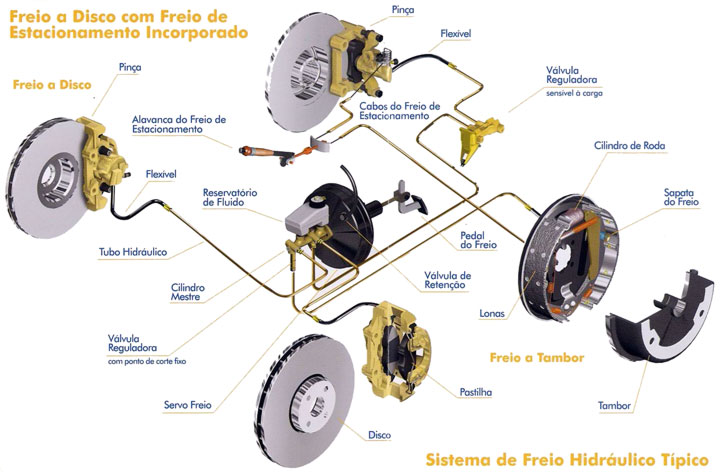 Mecânica Para Todos