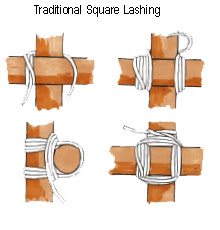 :: Pramuka Vidatra ::: TEK-PRAM