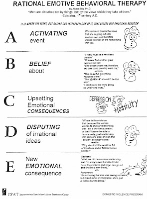 LickinAndGroominvisualaids: ABCD of Cognitive thinking skills