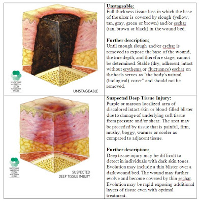 Wound care and Health: June 2010