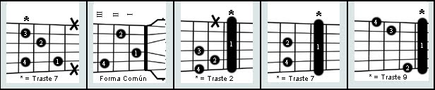 Study Music: Acordes Séptima (Variantes)