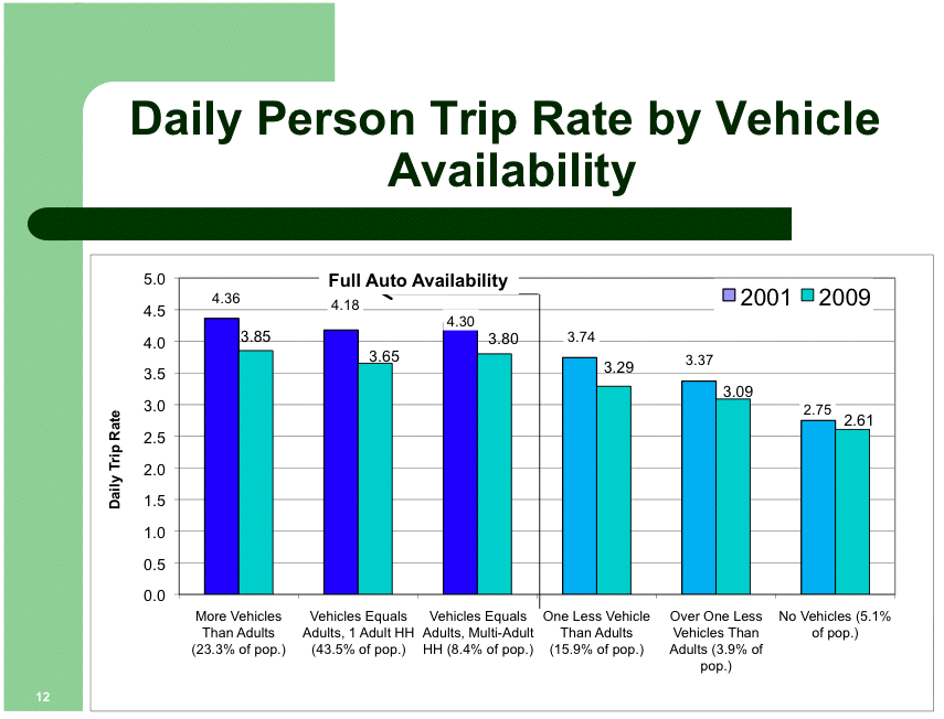 Carsharing.US: Everything You Wanted to Know About VMT