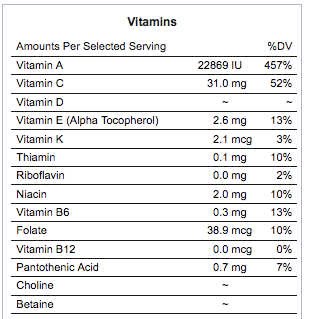Gardening along the creek...: Nutrition: Winter Squash vs Potatoes