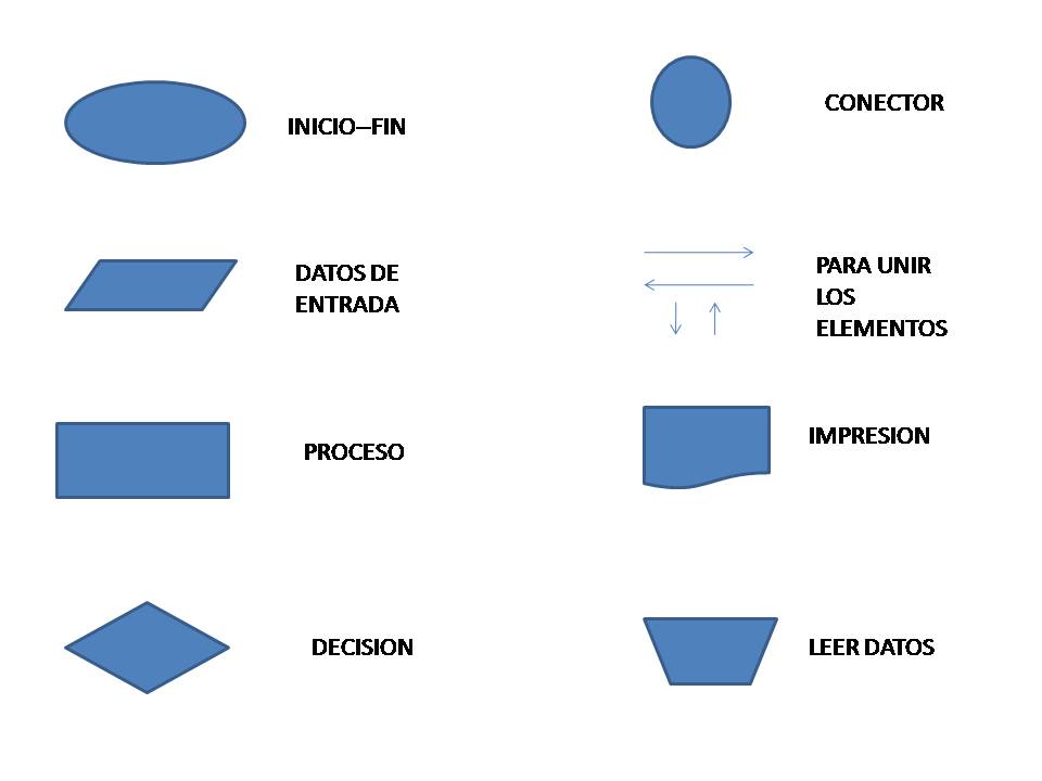 Simbolos En Un Diagrama De Flujo - vrogue.co