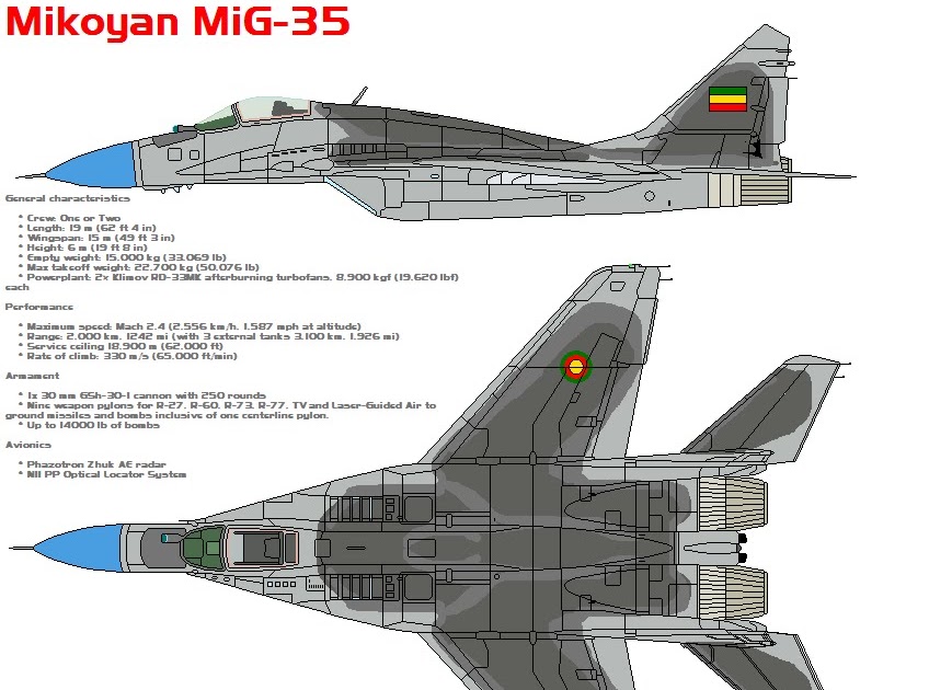 Mig 35