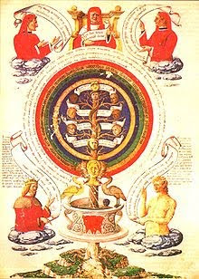 Intriguing Facts: Alchemy ... The Egyptian Art