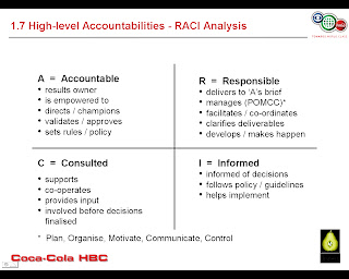 Can / should HR take on more accountability? (2) ~ Strategic Human ...