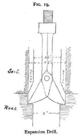 The Jack Line: Spring Pole and Other Hand-Powered Drilling Rigs (Part 3)
