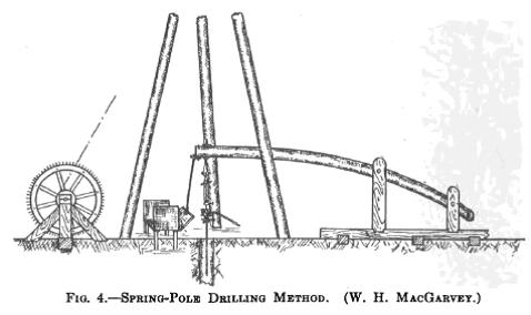 The Jack Line: Spring Pole and Other Hand-Powered Drilling Rigs (Part 4)