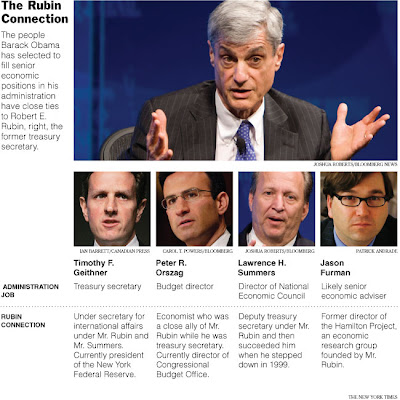 Abuelo Económico: noviembre 2008