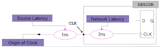ASIC/VLSI Basic Concept: Clock Latency