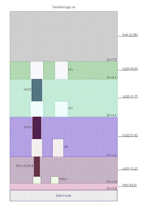 ASIC/VLSI Basic Concept: Interconnect Technology File (ITF)