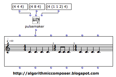 Algorithmic Composer: Algorithmic Composition | OpenMusic Rhythm Trees ...