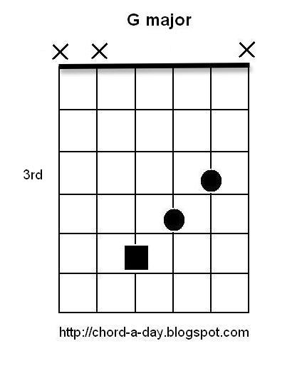12 Major Triads - guitar inversion 4 - CHORD LAGU HITS