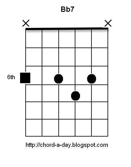 Bb7 Chord Guitar