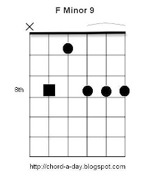 Guitar Chord F Minor