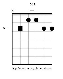 A New Guitar Chord Every Day: D69